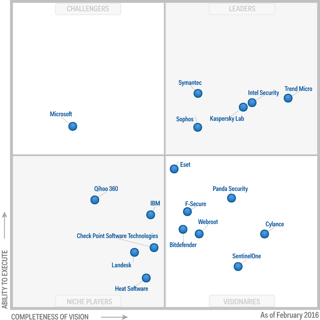 Gartner publica sus 10 tendencias estratégicas en tecnología para 2014